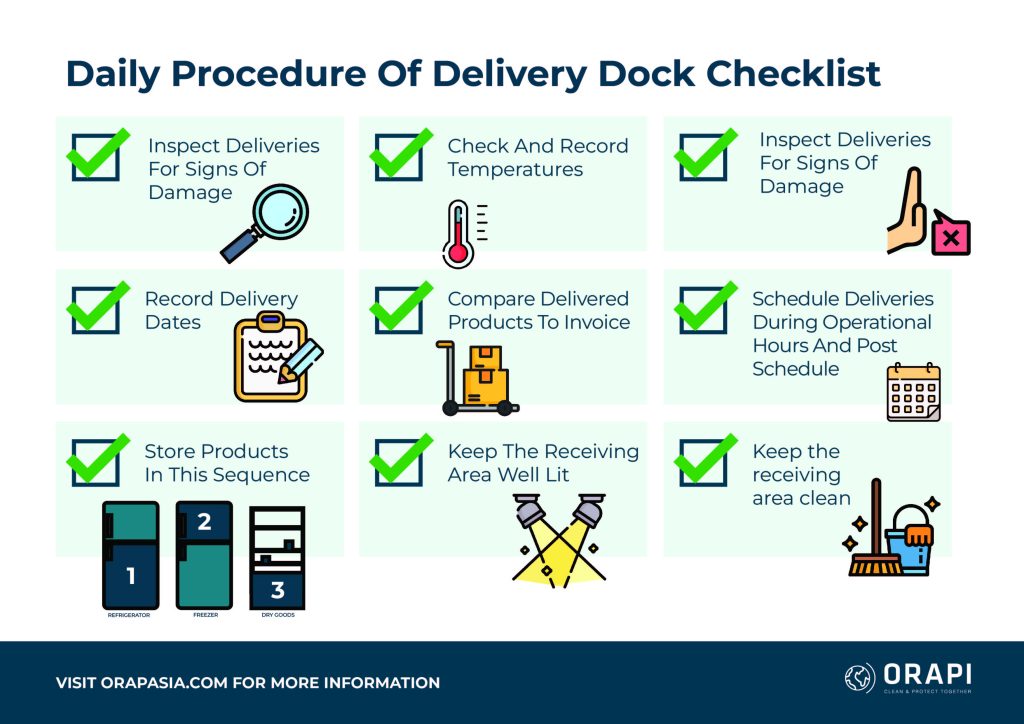 Best Practices for Food Handling When Receiving Goods Chart Opt-In ...