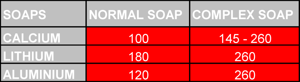 Grease 101 PART 2: Grease Lubricant Oils and Thickeners | ORAPI Asia