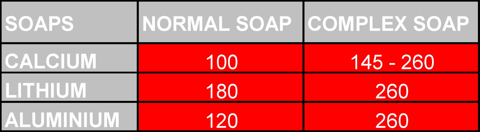 Grease 101 PART 2: Grease Lubricant Oils and Thickeners | ORAPI Asia