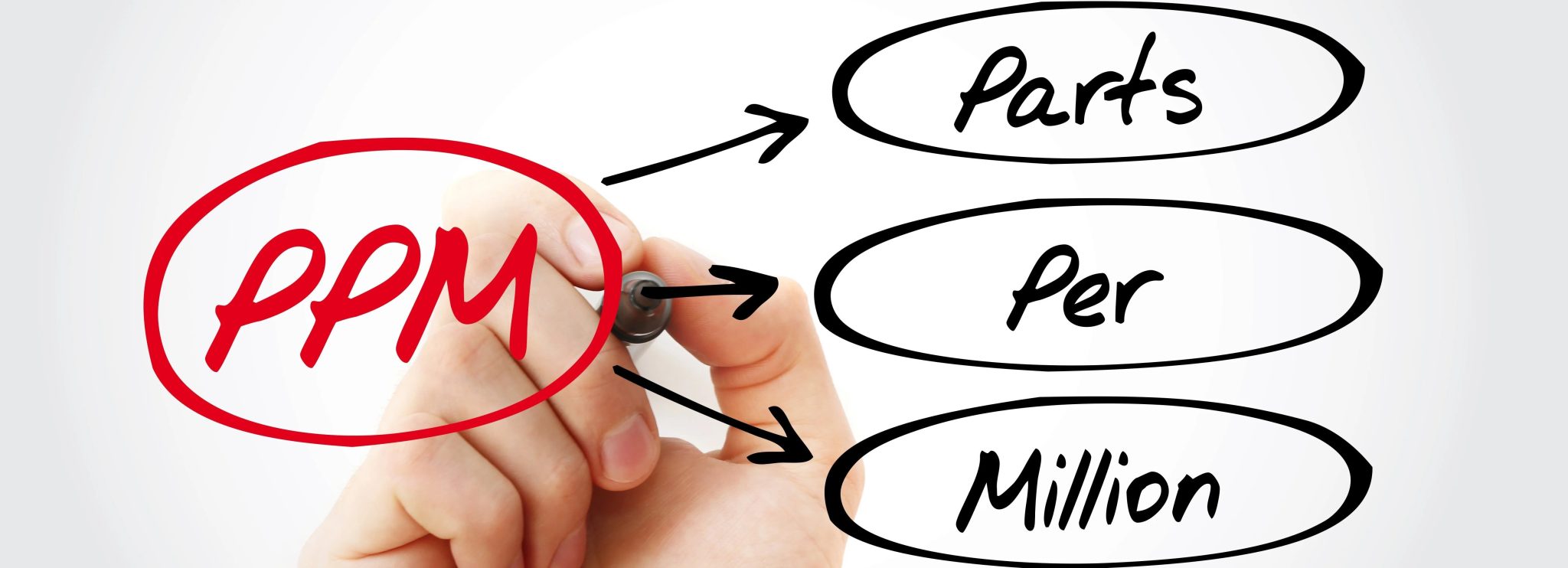 How to Read the Concentration Ratio | ORAPI Asia