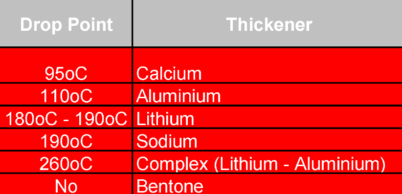 Grease 101 PART 1: Understanding The Basics of Grease Lubricant | ORAPI ...