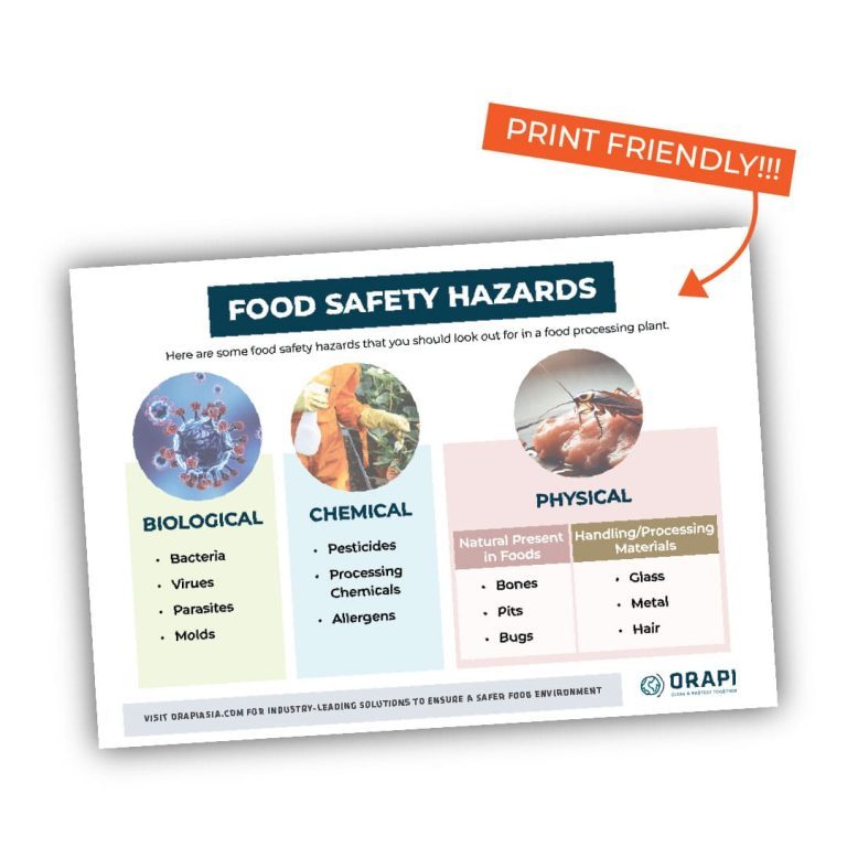 Food Safety Hazard Chart Opt-in | ORAPI Asia