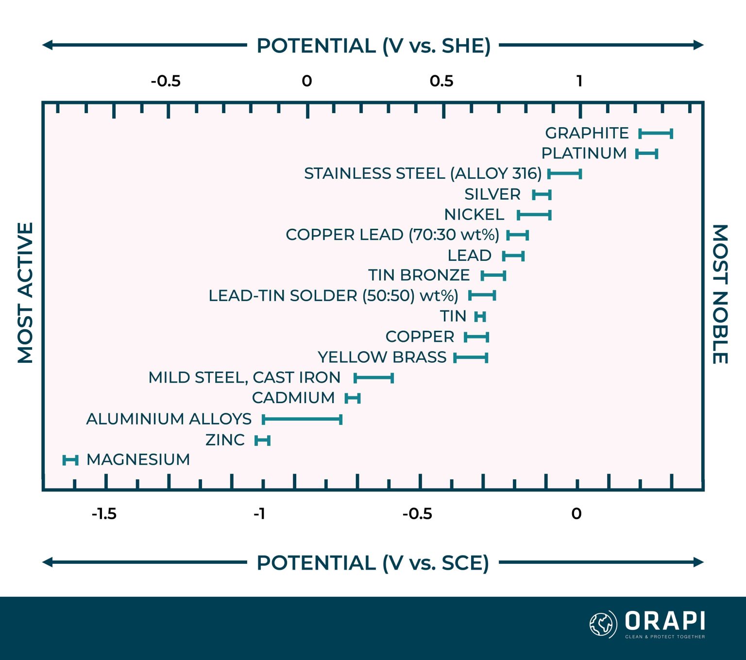 Galvanic Corrosion: An In-Depth Analysis | ORAPI Asia