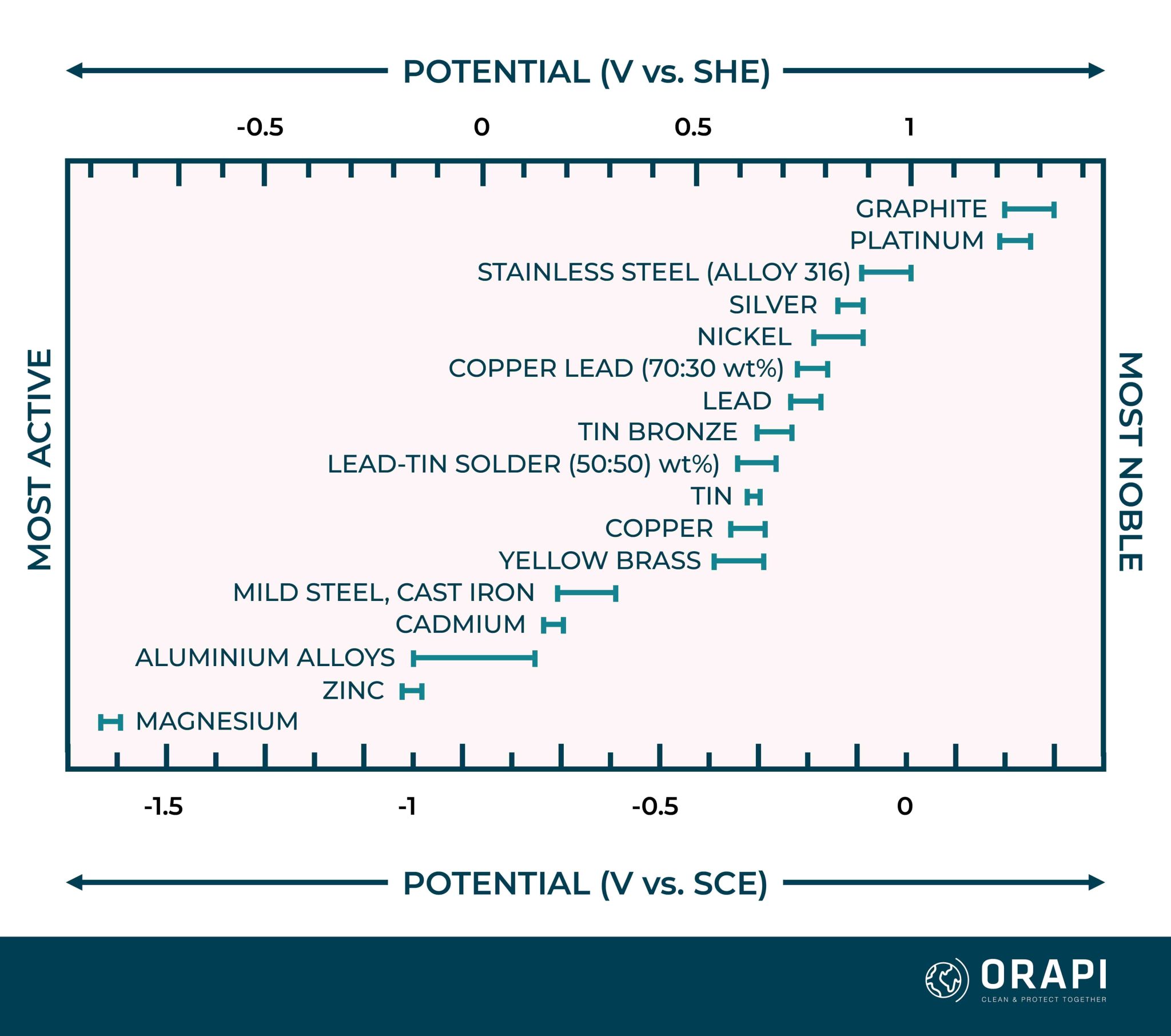 Galvanic Corrosion: An In-Depth Analysis | ORAPI Asia
