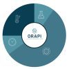 Food Processing and Manufacturing: The Risks of Biofilm Contamination | ORAPI Asia