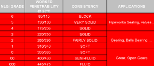 Grease 101 PART 1: Understanding The Basics of Grease Lubricant | ORAPI ...