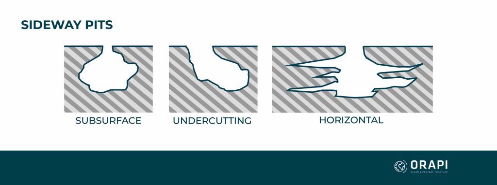 Pitting Corrosion: An In-Depth Analysis | ORAPI Asia