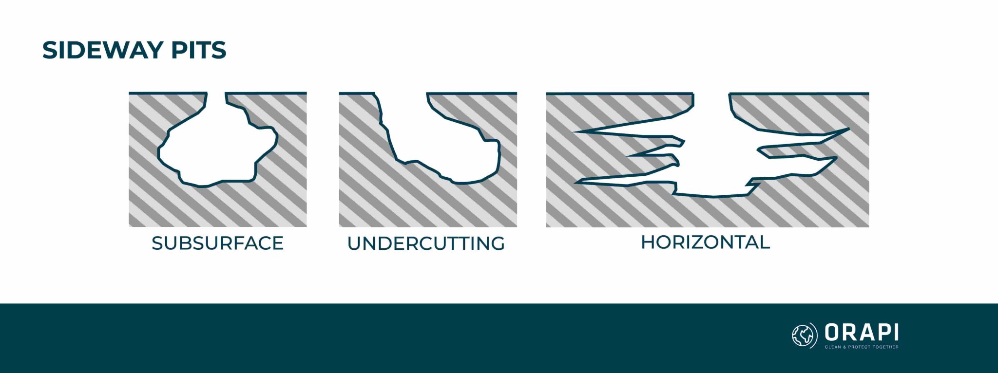 Pitting Corrosion: An In-Depth Analysis | ORAPI Asia