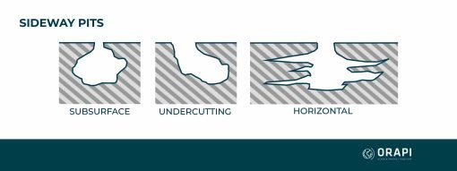 Pitting Corrosion: An In-Depth Analysis | ORAPI Asia