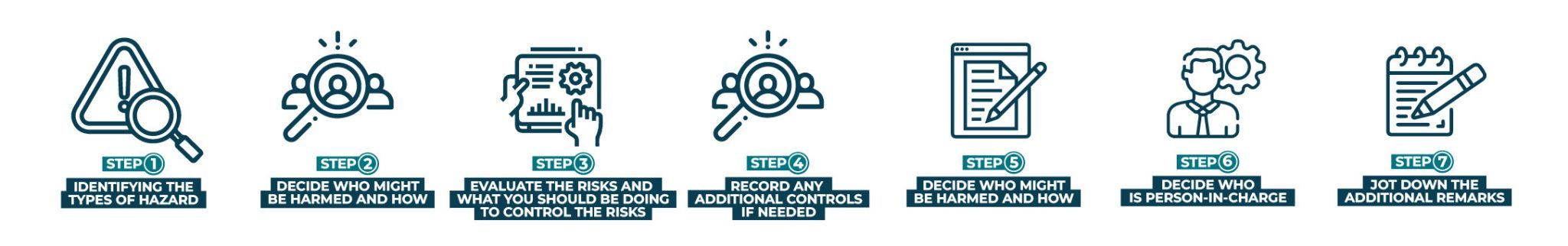 The Importance of Having a Kitchen Risk Assessment | ORAPI Asia