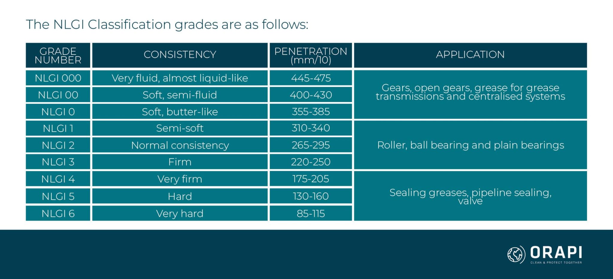 Grease 101 PART 1: Understanding The Basics of Grease Lubricant | ORAPI ...