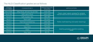 Grease 101 PART 1: Understanding The Basics of Grease Lubricant | ORAPI ...