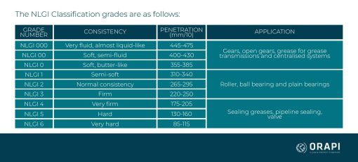 Grease 101 PART 1: Understanding The Basics of Grease Lubricant | ORAPI ...
