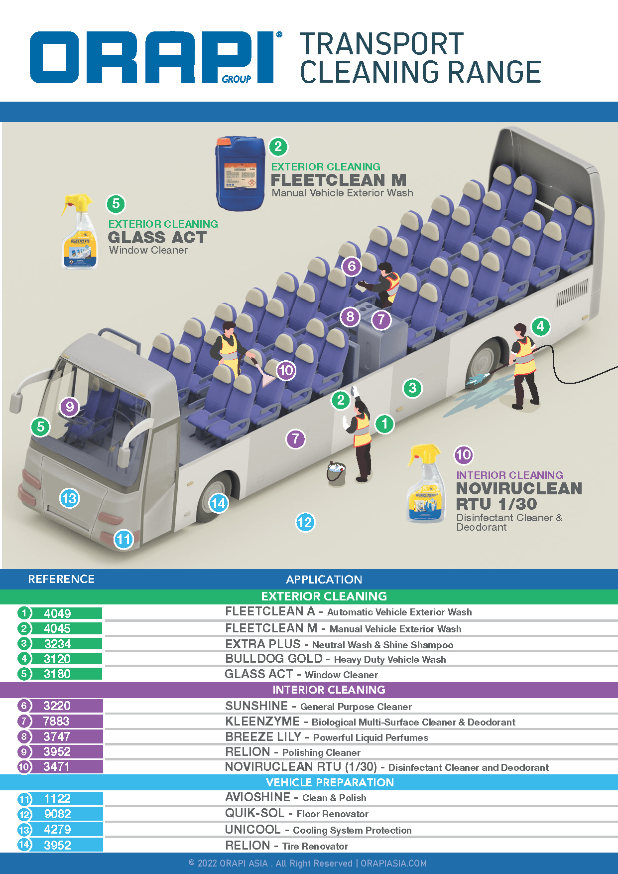 Transport Bus Cleaning Range List Guide | ORAPI Asia