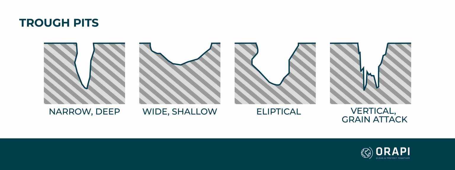 Pitting Corrosion: An In-Depth Analysis | ORAPI Asia