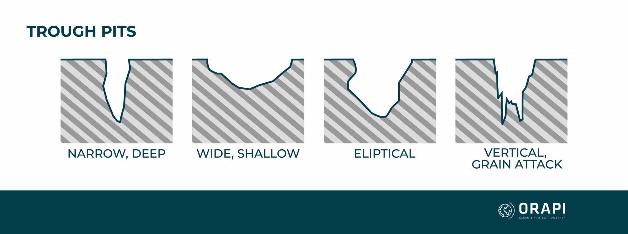 Pitting Corrosion: An In-Depth Analysis | ORAPI Asia