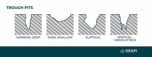 Pitting Corrosion: An In-Depth Analysis | ORAPI Asia