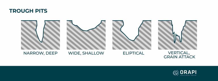 Pitting Corrosion: An In-Depth Analysis | ORAPI Asia