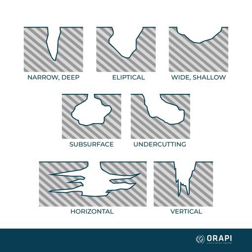 Types of Corrosion in Aircraft: Aviation MRO | ORAPI Asia