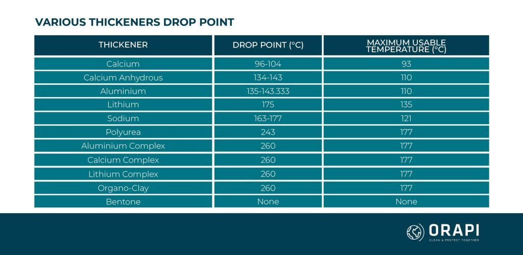 Grease 101 PART 1: Understanding The Basics of Grease Lubricant | ORAPI ...