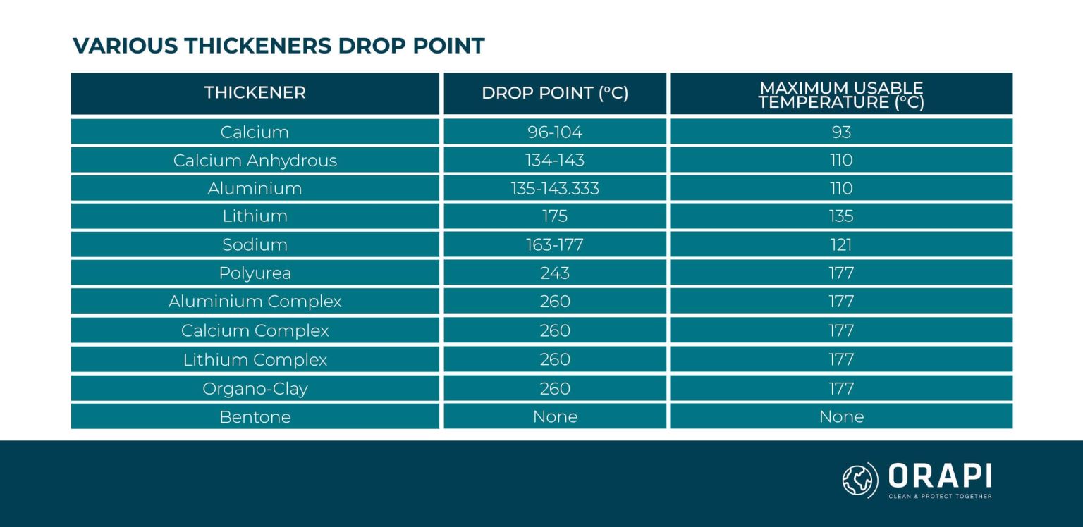 Grease 101 PART 1: Understanding The Basics of Grease Lubricant | ORAPI ...