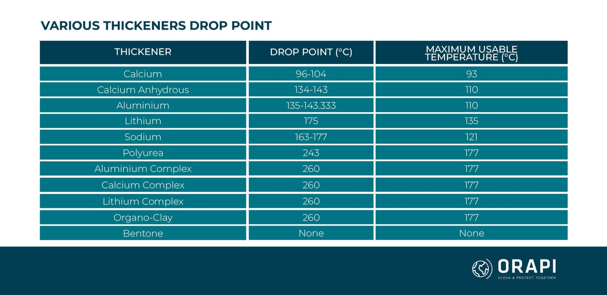 Grease 101 PART 1: Understanding The Basics of Grease Lubricant | ORAPI ...