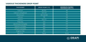 Grease 101 PART 1: Understanding The Basics of Grease Lubricant | ORAPI ...