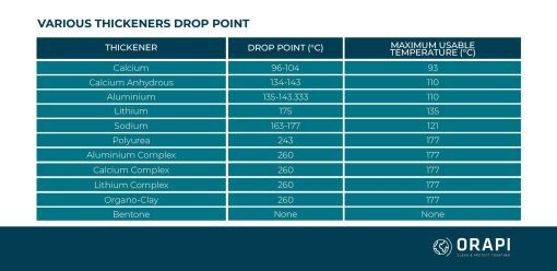 Grease 101 PART 1: Understanding The Basics of Grease Lubricant | ORAPI ...
