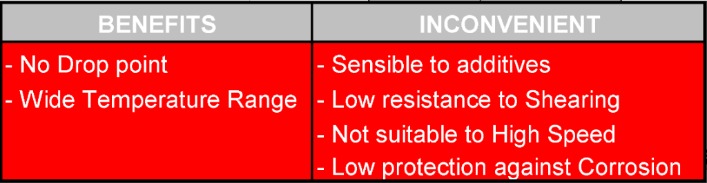 Grease 101 PART 2: Grease Lubricant Oils and Thickeners | ORAPI Asia