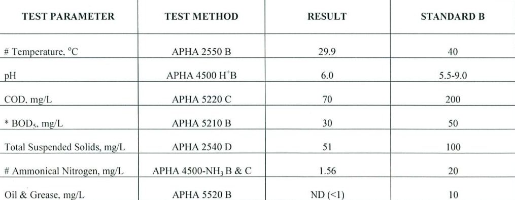 What Are Enzyme Cleaners and When to Use Them | ORAPI Asia