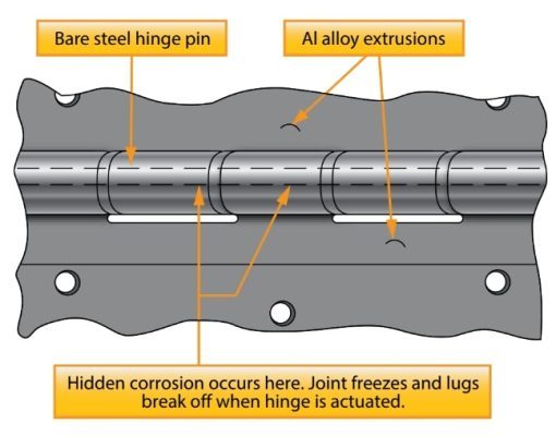 Aircraft Corrosion: 11 Areas Prone to Corrosion | ORAPI Asia