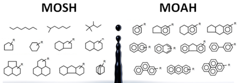 The Risks of MOSH and MOAH Contamination | ORAPI Asia