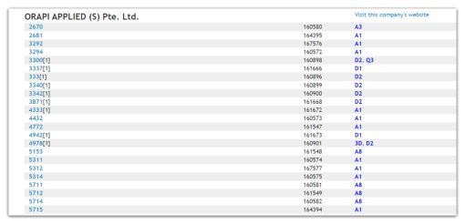 Understanding NSF Certification Category Codes | ORAPI Asia