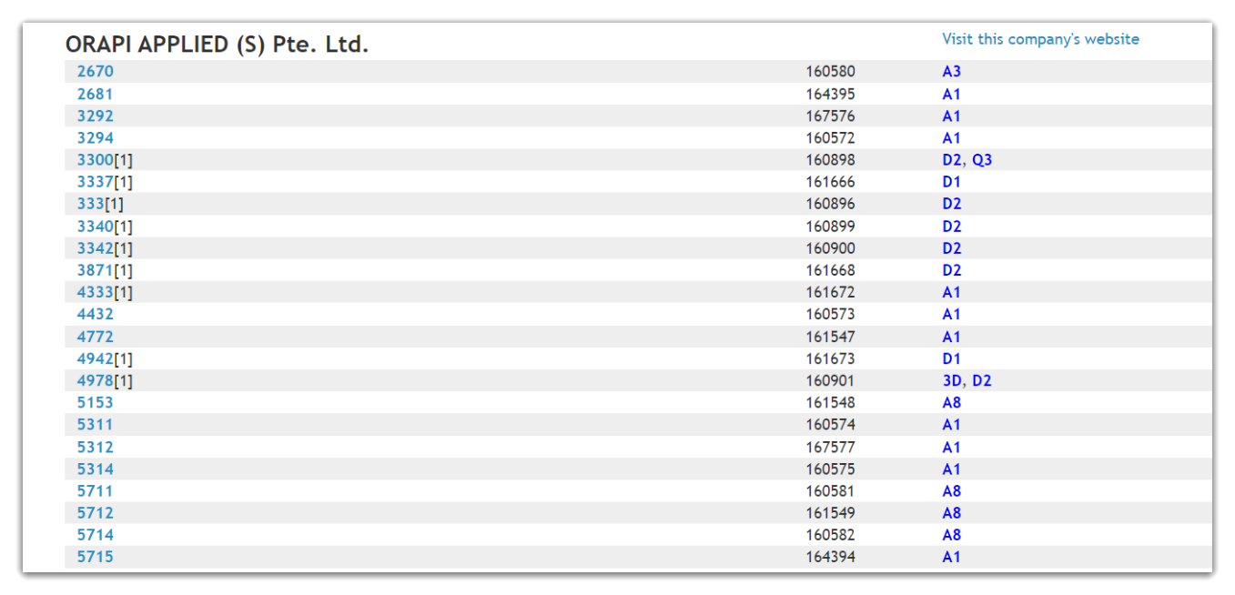 Understanding NSF Certification Category Codes | ORAPI Asia