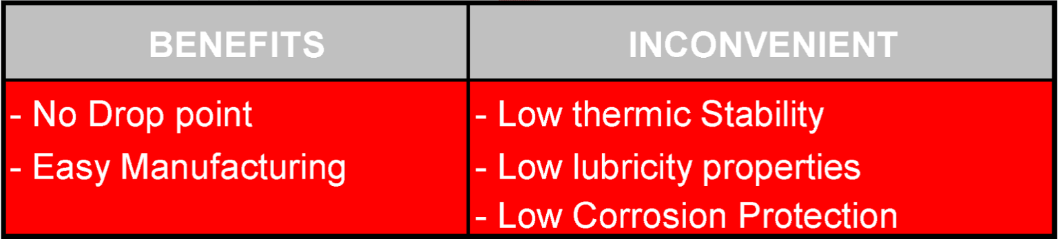 Grease 101 PART 2: Grease Lubricant Oils and Thickeners | ORAPI Asia