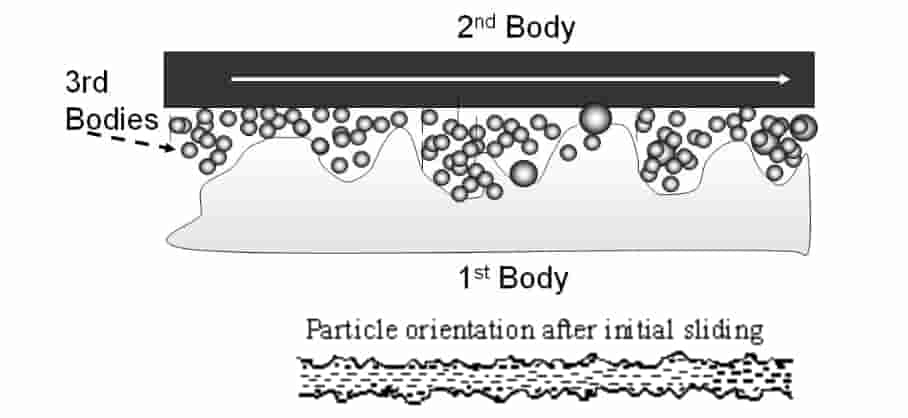 Grease 101 PART 3: Grease Lubricant Additives and Greasing Methods ...