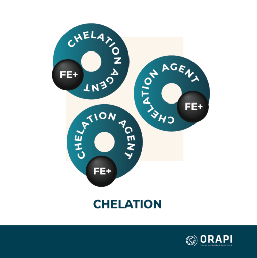 Vehicle Cleaning: Sequestering Agents and Chelating Agents | ORAPI Asia