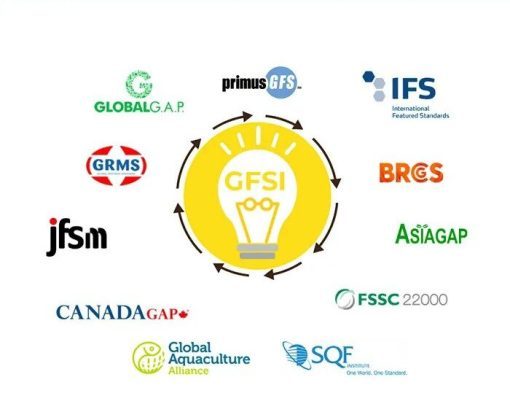 What is Global Food Safety Initiative (GFSI)? | ORAPI Asia