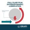 Types of Lubrication: Boundary vs Hydrodynamic Lubrication | ORAPI Asia