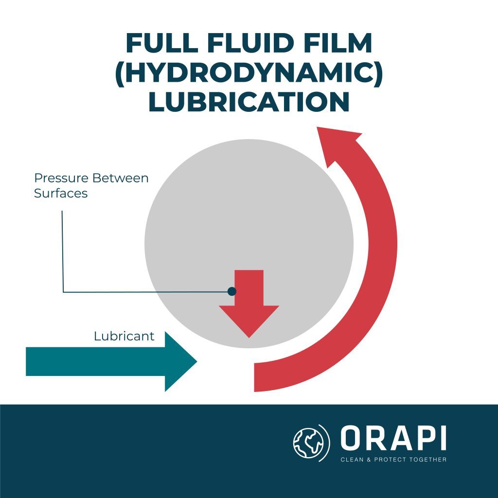 Types of Lubrication: Boundary vs Hydrodynamic Lubrication | ORAPI Asia